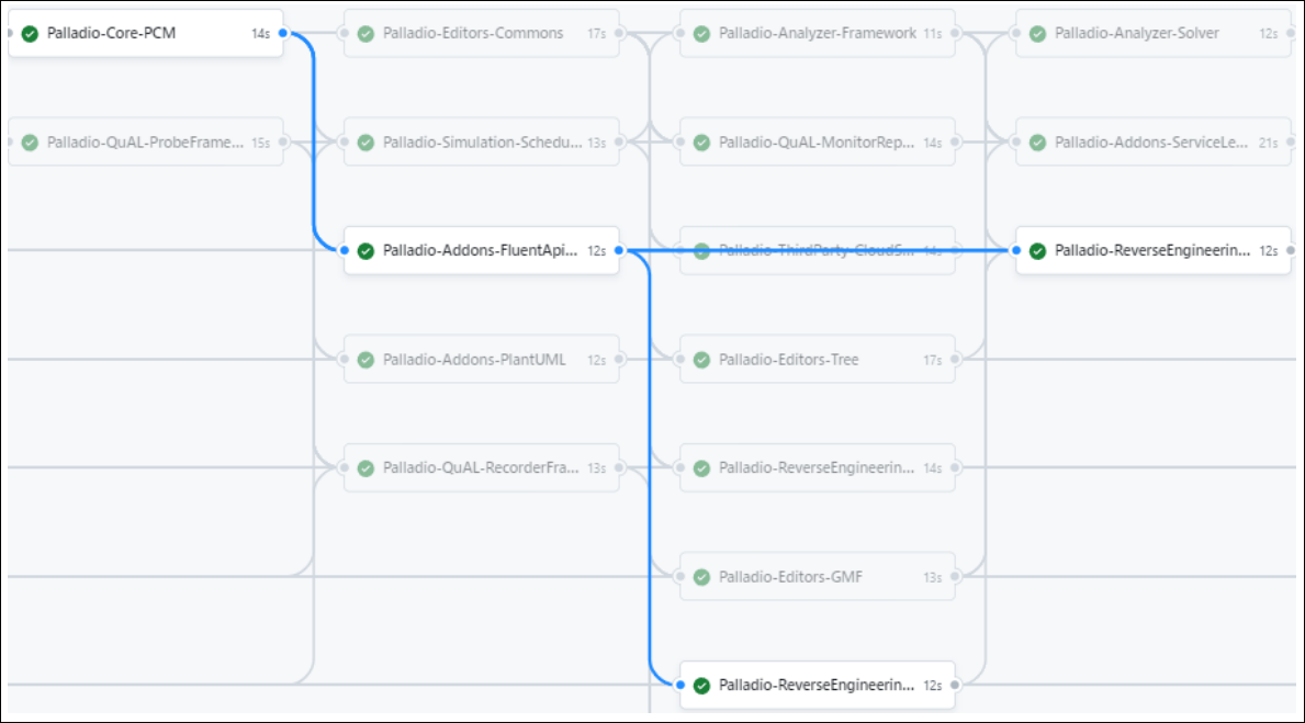 Continuing to Catch Up with State of the Art Continuous Integration ... Continuing to Catch Up with State of the Art Continuous Integration ...